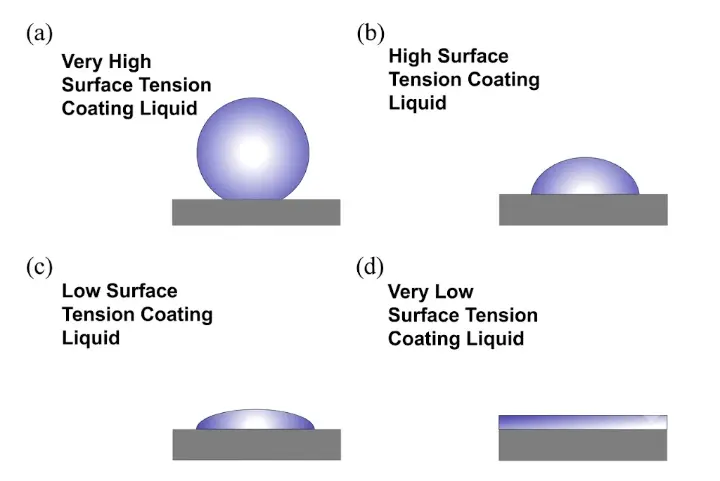 The Growing Challenge of Precision Cleaning